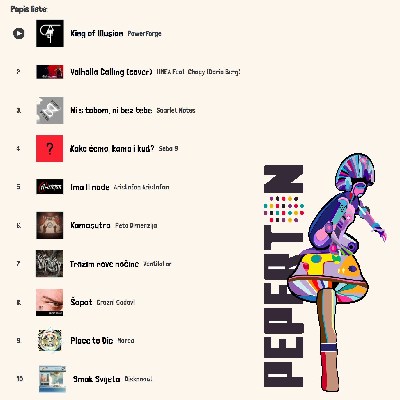 Najstrimanije pjesme na Peperton platformi -Top 10 | Peperton